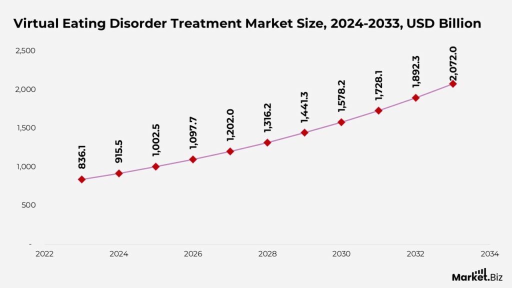 Eating Disorder Statistics By Habits, Types and Facts (2026)