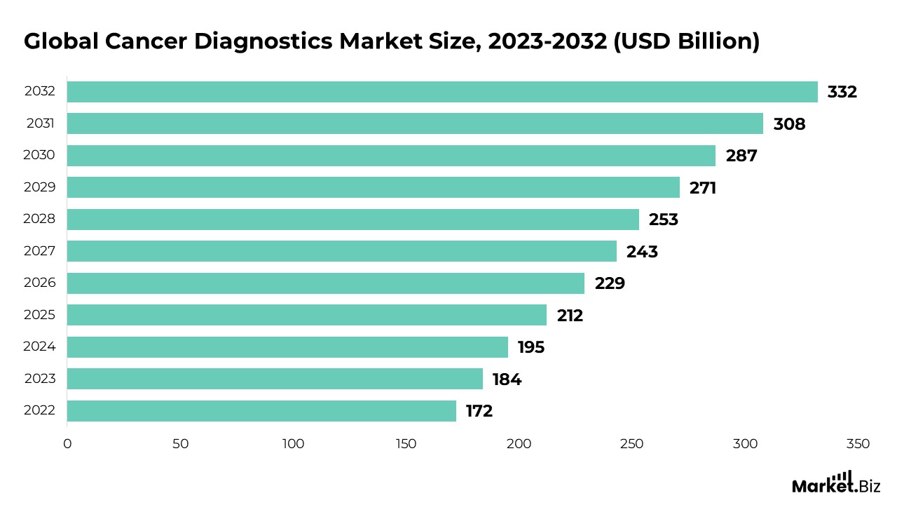 Cancer Statistics By Health, Challenges, Cure, and Facts (2025)