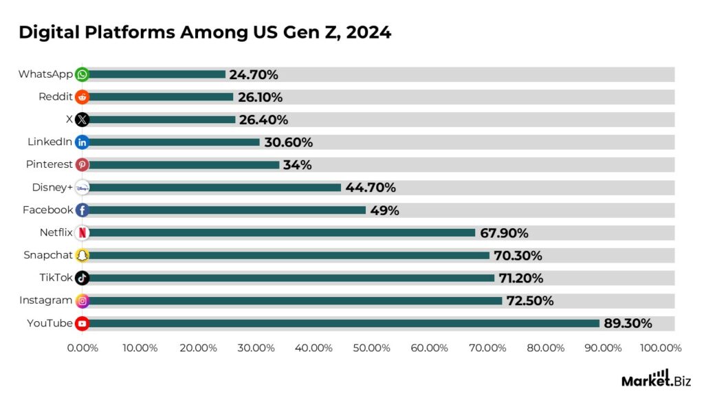 Instagram Statistics By Marketing, Users and Facts (2026)