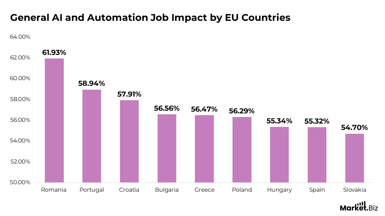 AI and Automation Job Impact Statistics by Skills and Facts (2026)