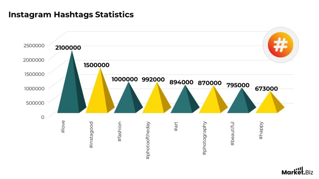 Instagram Marketing Statistics By Users, Usage and Facts (2025)