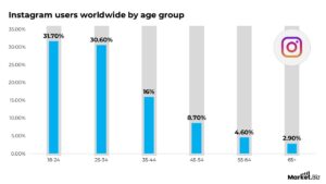 Instagram Statistics By Marketing, Users and Facts (2026)