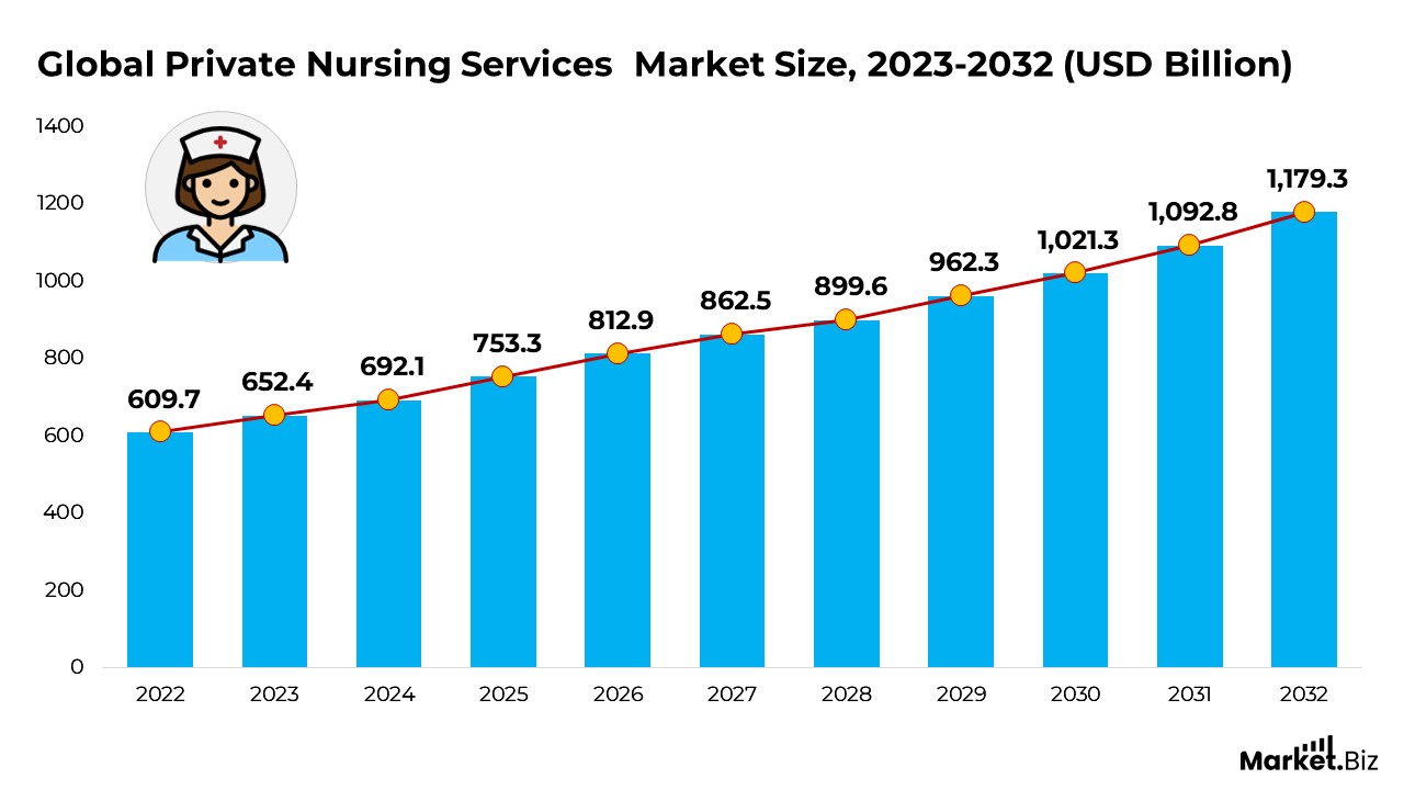 Male and Female Doctor Statistics By Roles and Facts (2026)