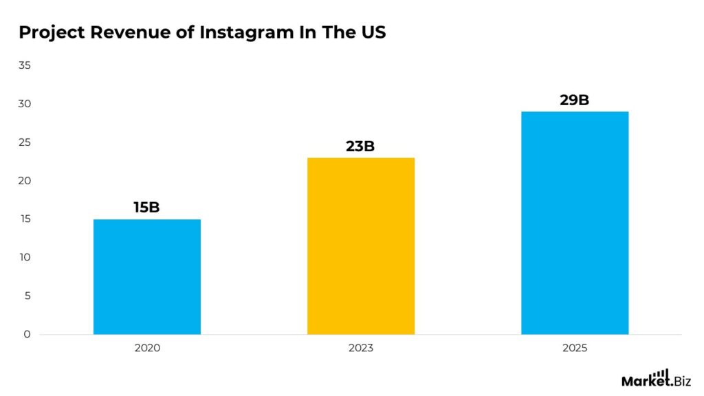 Instagram Statistics By Marketing, Users and Facts (2026)