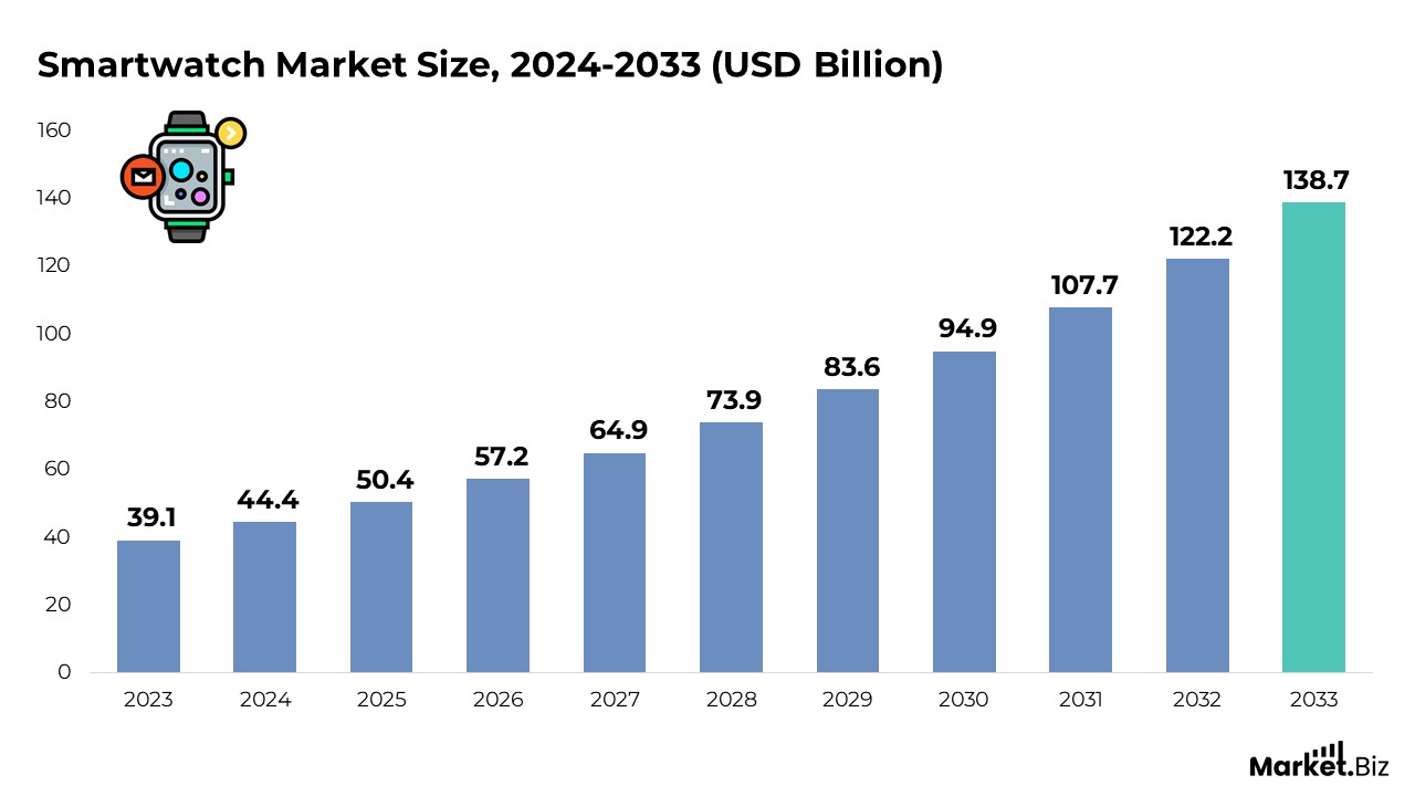 Smartwatch Statistics By Health, Fitness and Facts (2026)