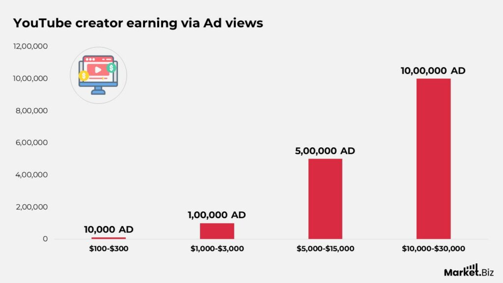 YouTube Creator Statistics by Economy and Facts (2026)