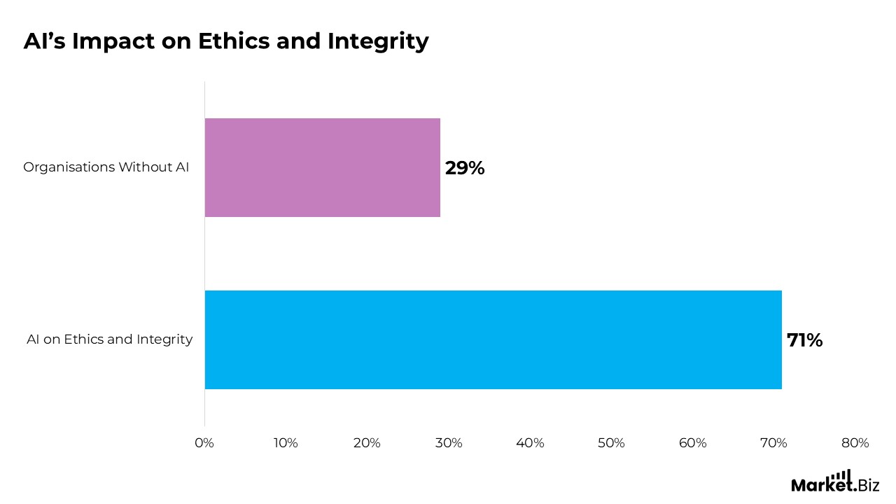 Workplace Ethics and Integrity Statistics and Facts (2026)