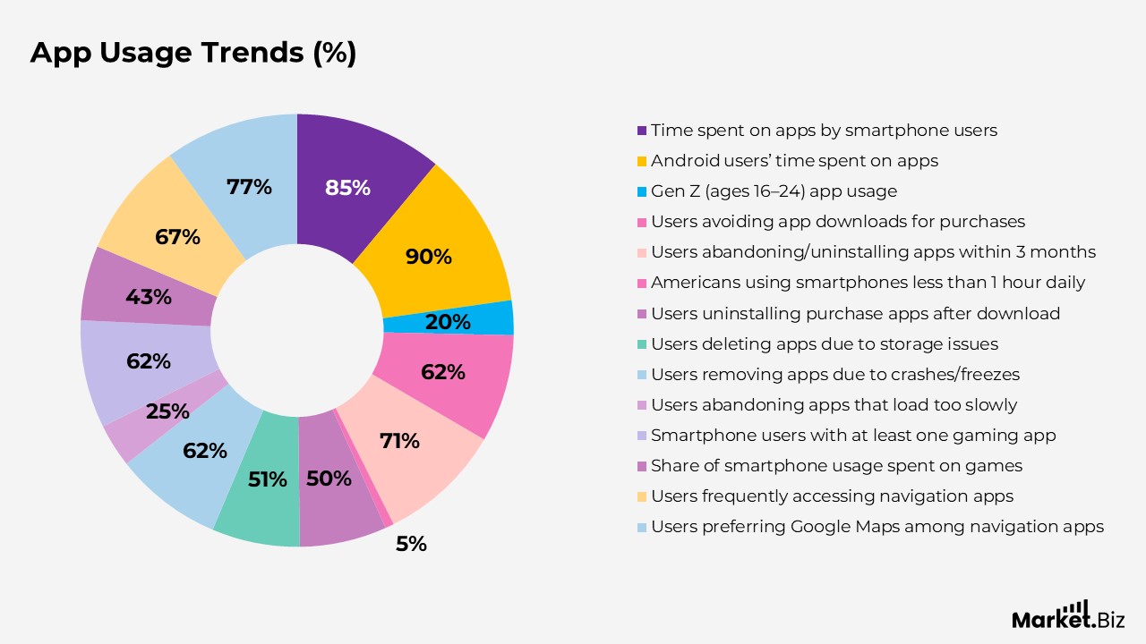 App Revenue Statistics by Income, Earnings and Facts (2026)