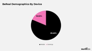 BeReal Statistics by Immense Popularity and Facts (2026)