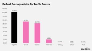 BeReal Statistics by Immense Popularity and Facts (2025)