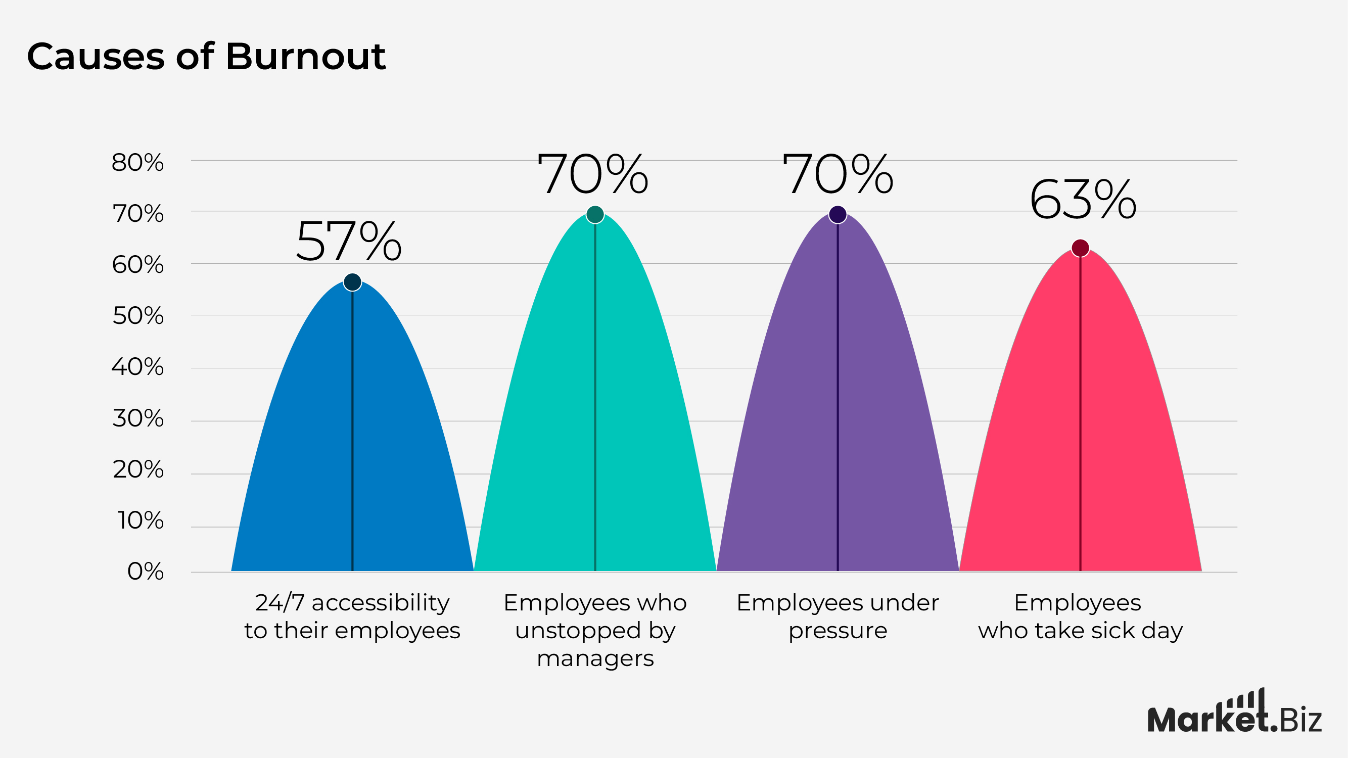 Employee Burnout Statistics by Mental Health and Facts (2025)