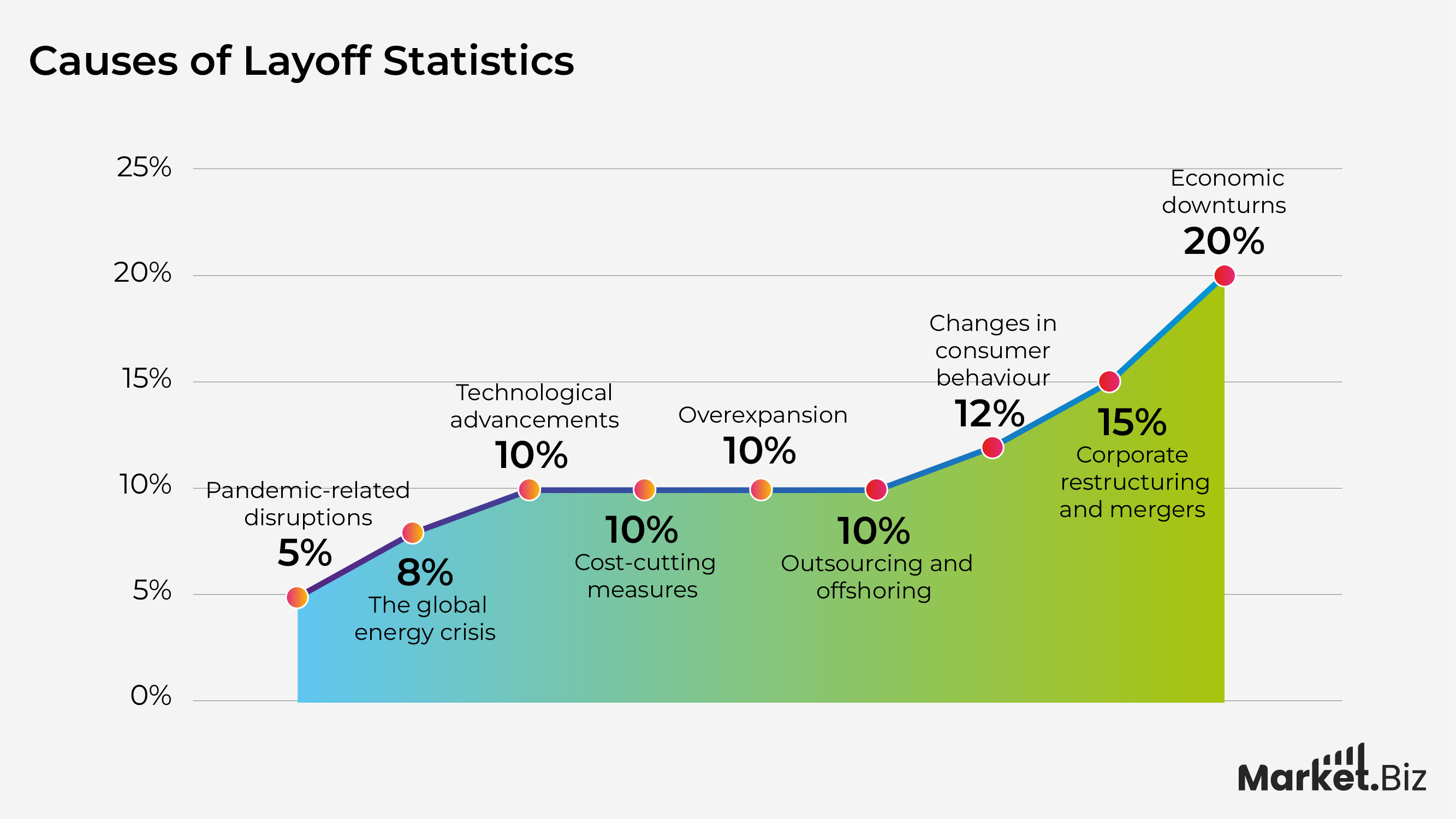 Employee Layoff Statistics by Requirement, Loss and Facts (2026)