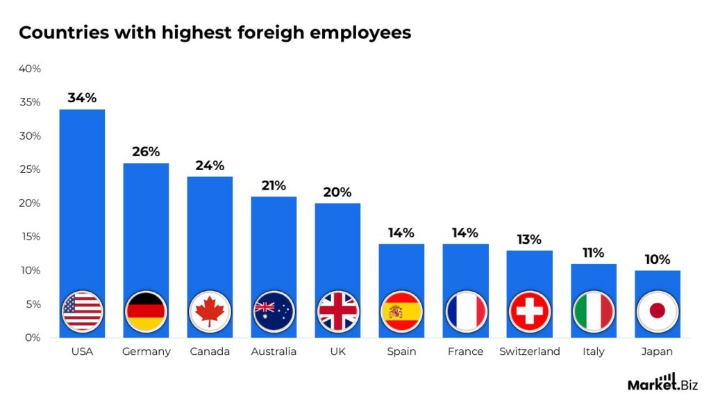 Recruitment Statistics by Engagement, Retention and Facts (2026)