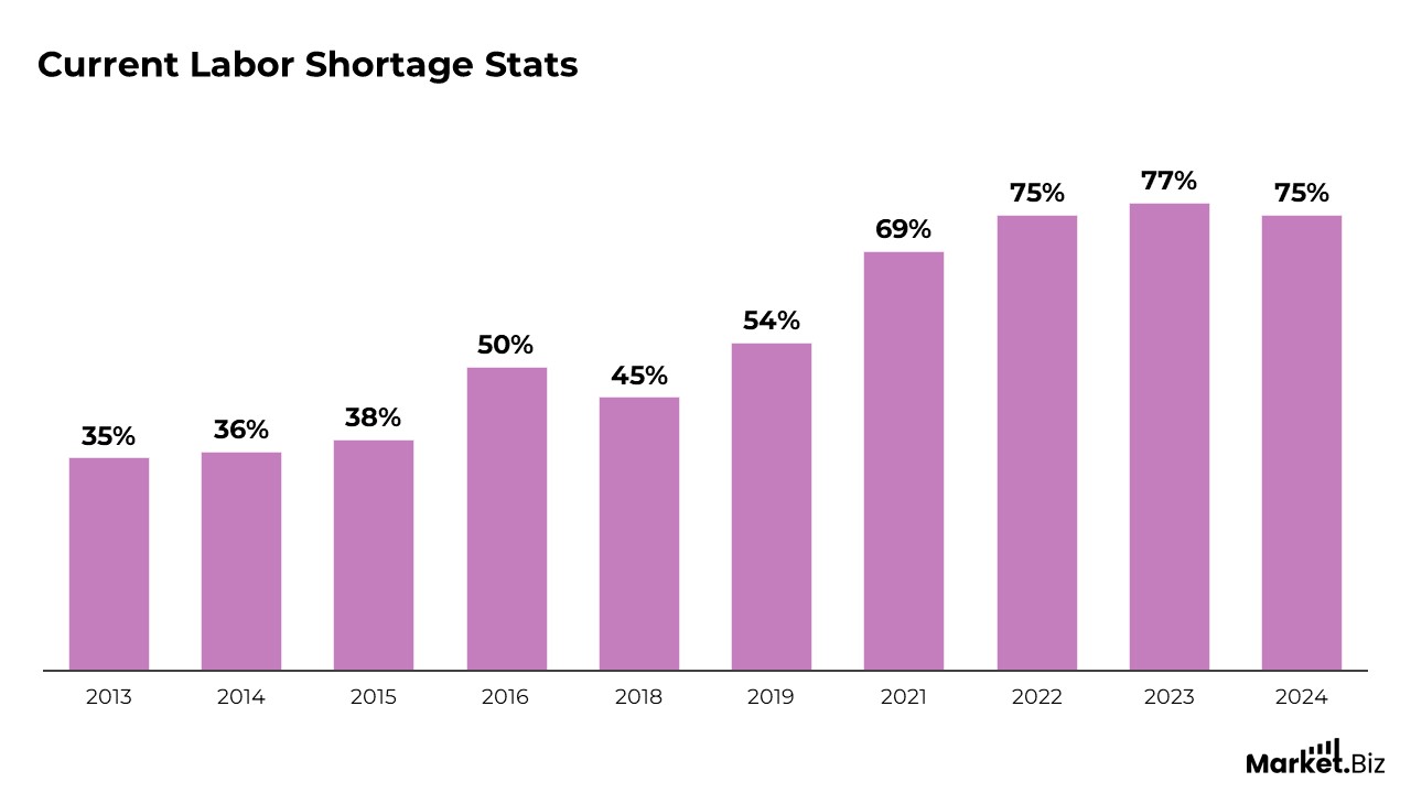 Job Market Skills Gap Statistics by Technology and Facts (2026)
