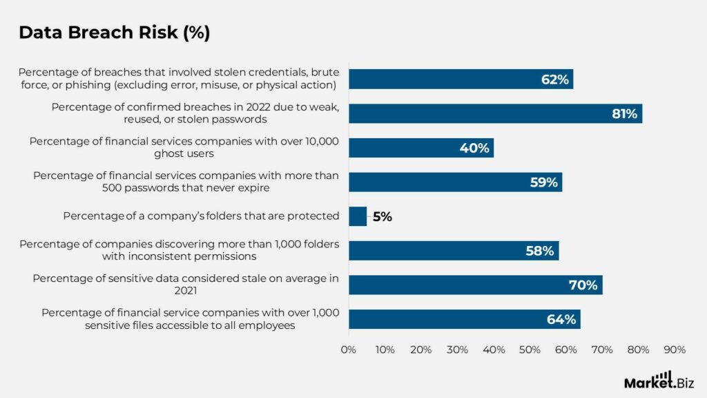 Data Breaches Statistics by Sensitive Records and Facts (2026)