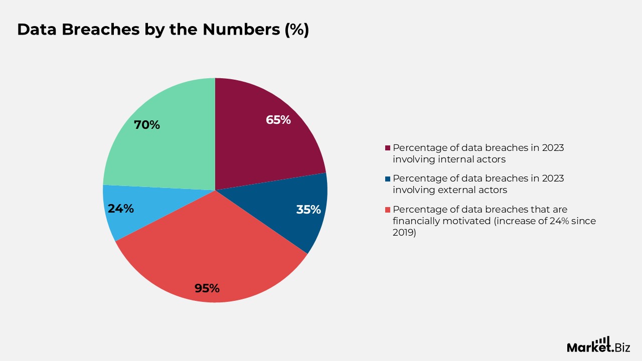 Data Breaches Statistics by Sensitive Records and Facts (2026)