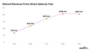 Discord Statistics by Expected Growth, Trends and Facts (2025)