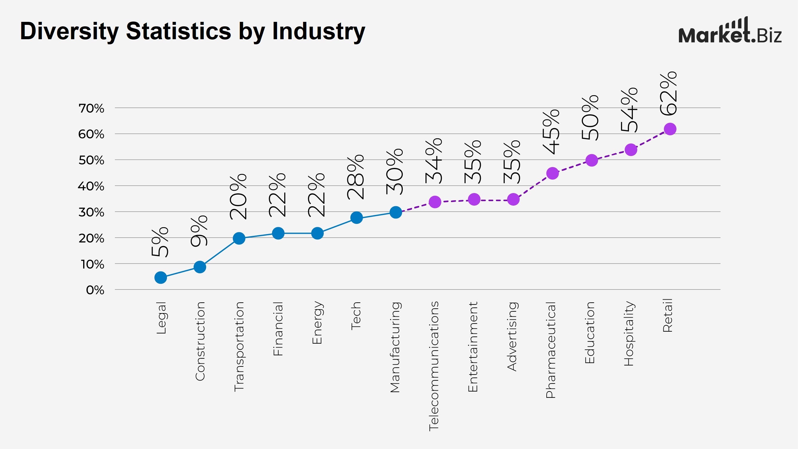 Diversity and Inclusion Statistics by Equity and Facts (2025)