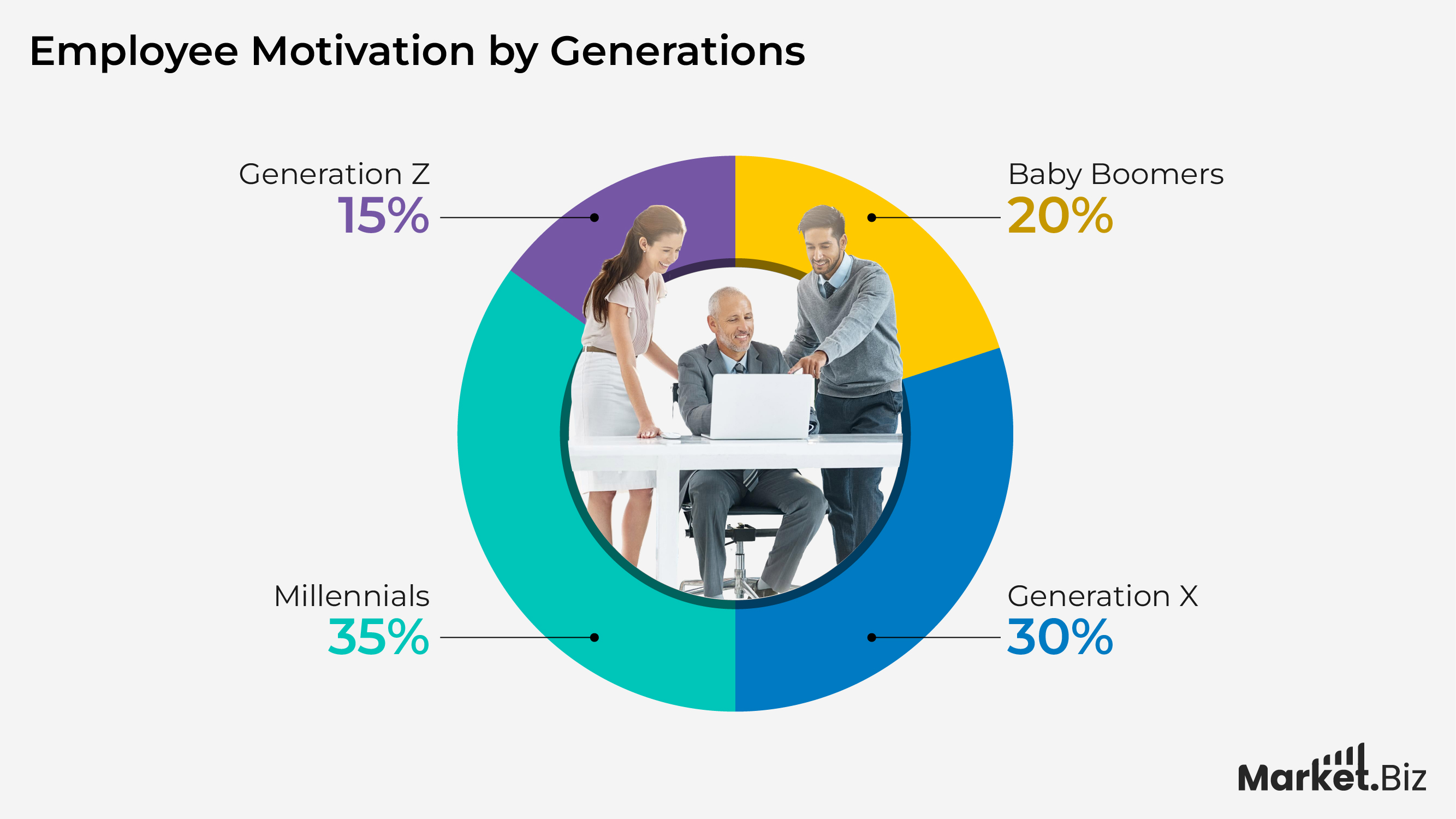 Employee Motivation Statistics by Career Growth and Facts (2026)