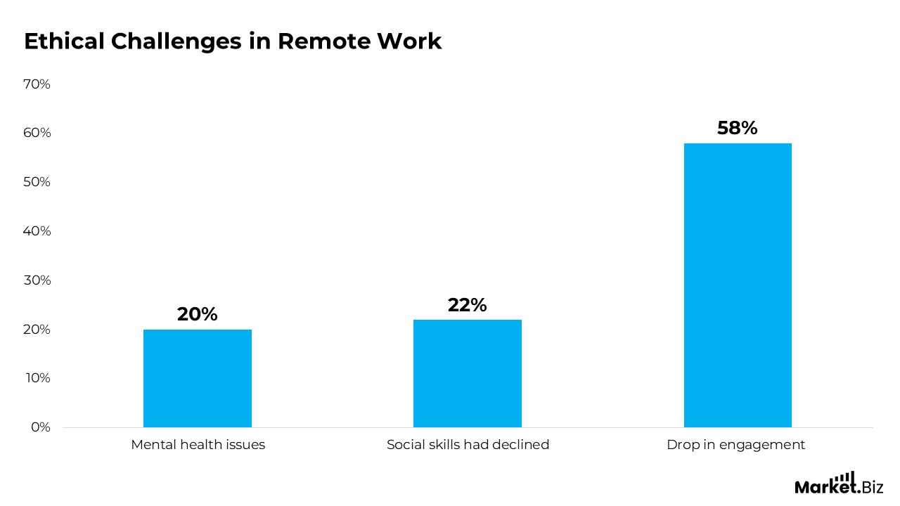 Workplace Ethics and Integrity Statistics and Facts (2025)