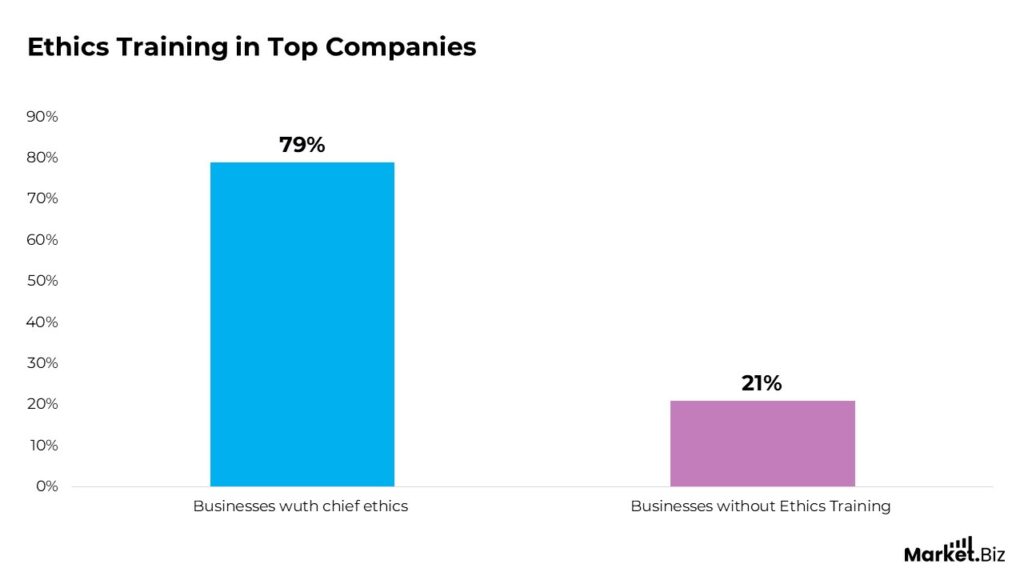 Workplace Ethics and Integrity Statistics and Facts (2026)