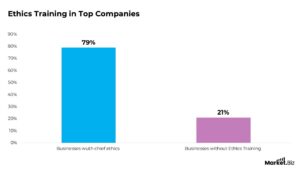 Workplace Ethics and Integrity Statistics and Facts (2026)
