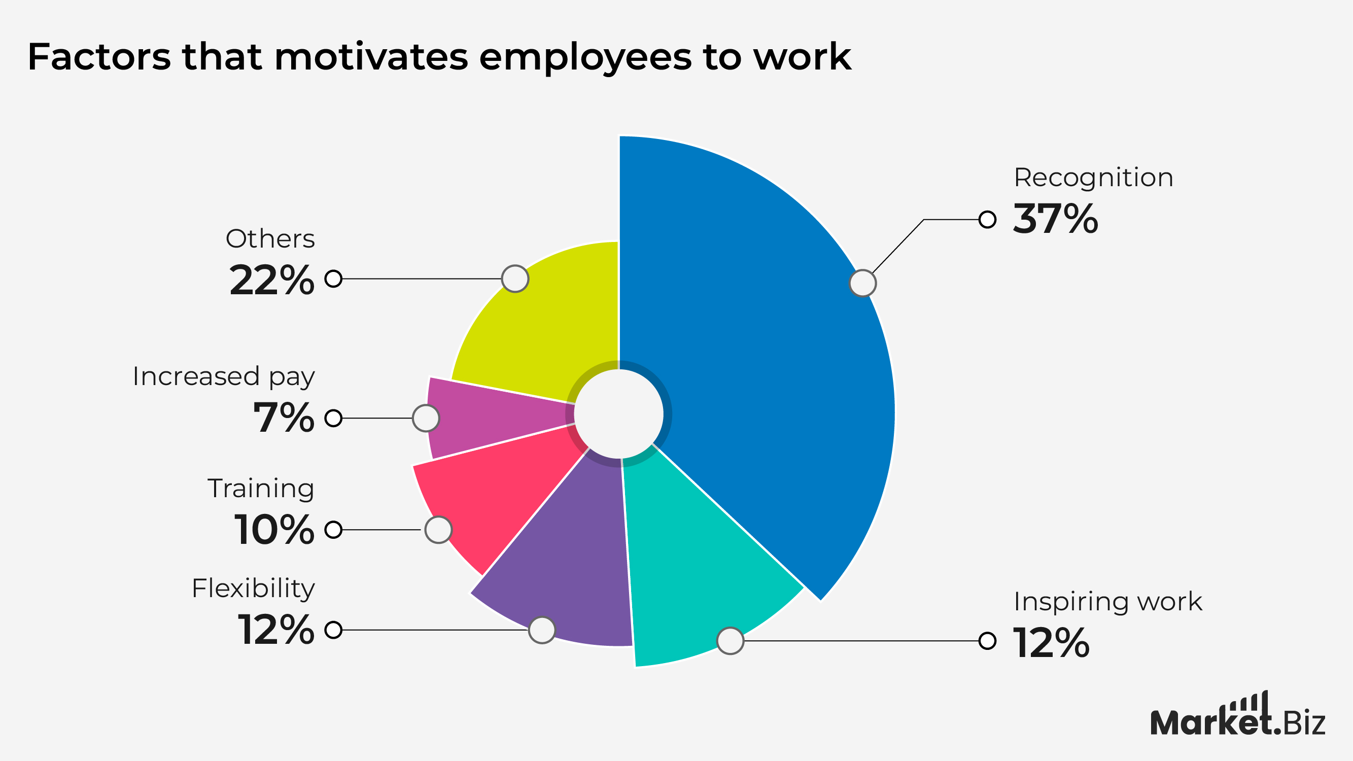 Employee Motivation Statistics by Career Growth and Facts (2026)