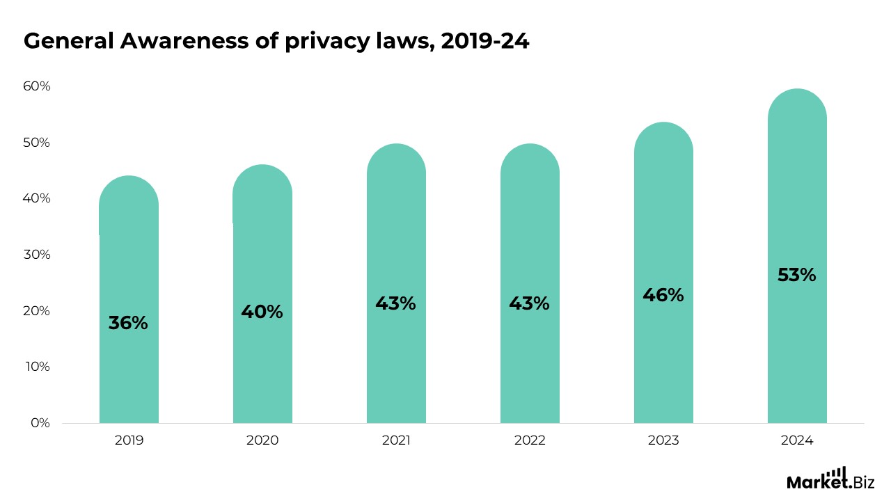 Employee Privacy Concerns Statistics by Security and Facts (2026)