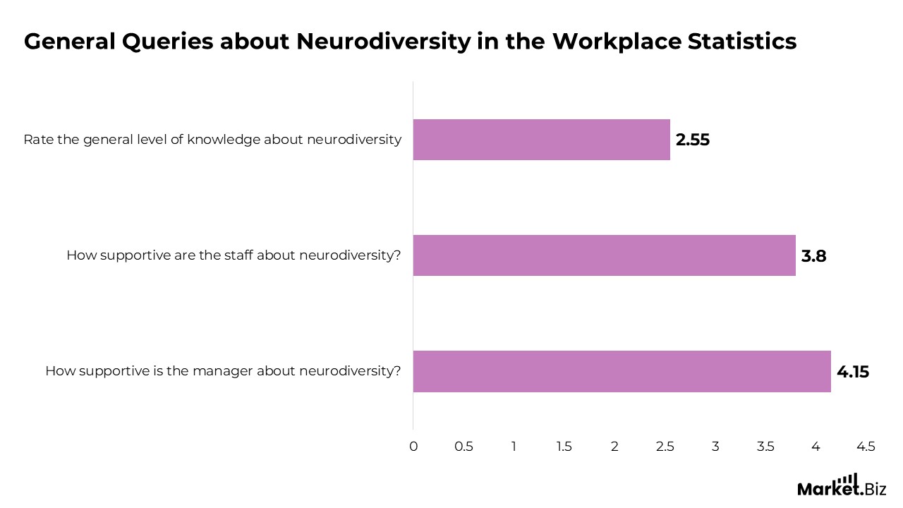 Neurodiversity in the Workplace Statistics and Facts (2026)