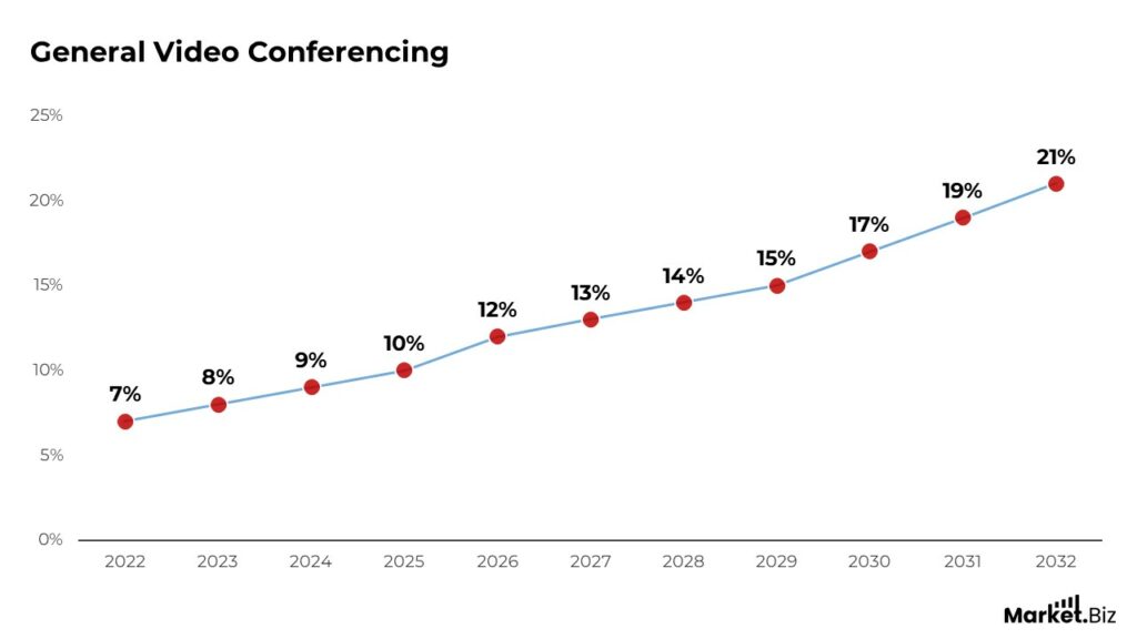 Video Conferencing Statistics By Usage, Work and Facts (2026)