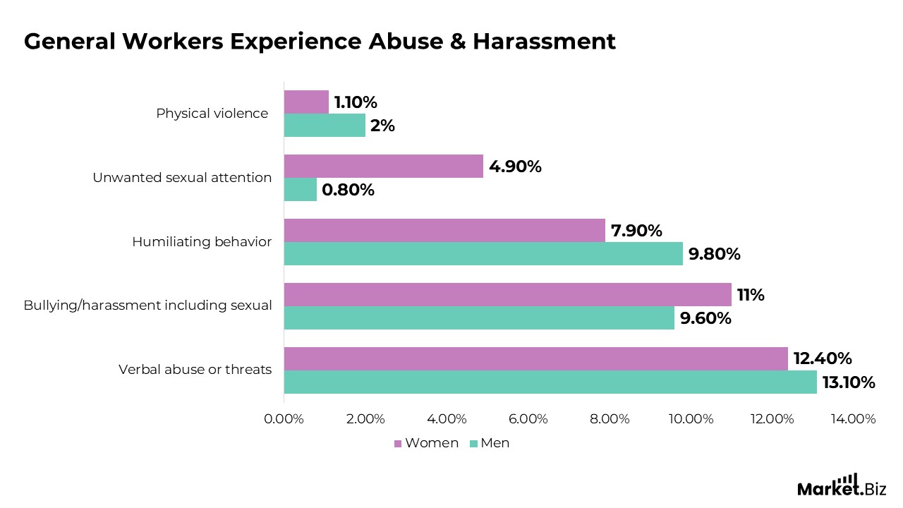 Cyberbullying in the Workplace Statistics by Work and Facts (2026)