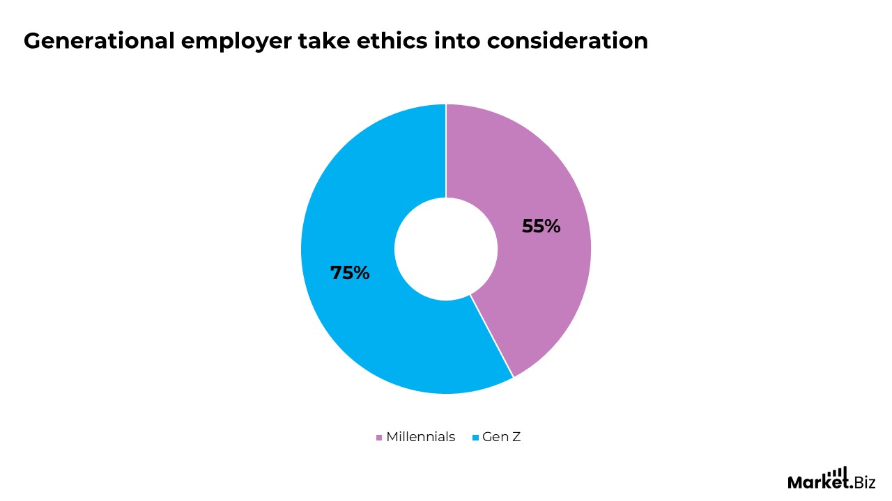 Workplace Ethics and Integrity Statistics and Facts (2025)