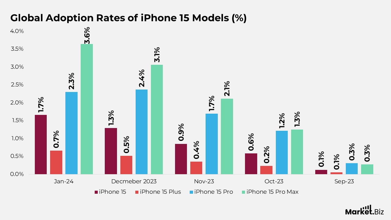Iphone Users Statistics by Usage & Behavior and Trends (2025)