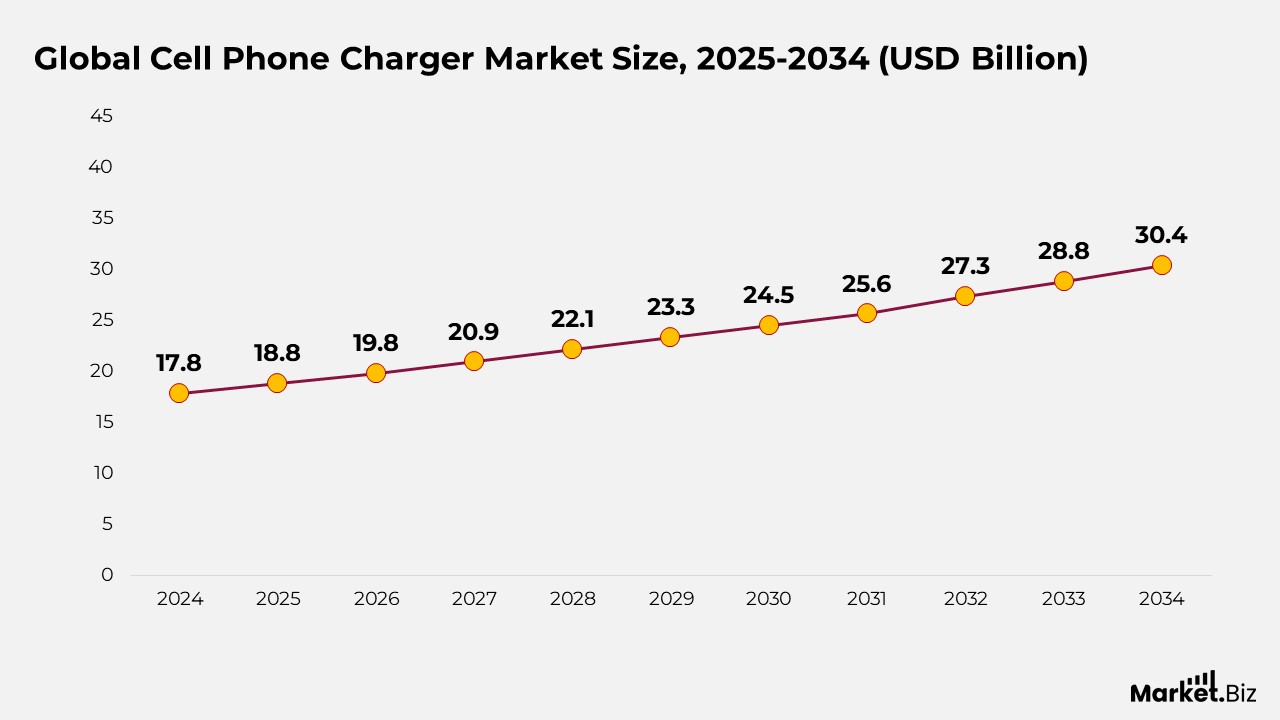 Iphone Users Statistics by Usage & Behavior and Trends (2025)