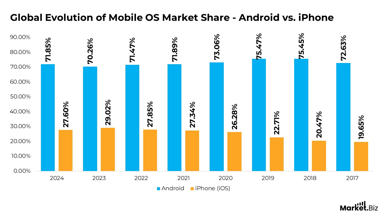 Android Phone Statistics by Active Users and Facts (2025)