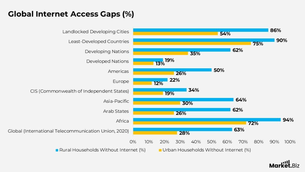 Internet of Things Statistics by Technology and Facts (2025)