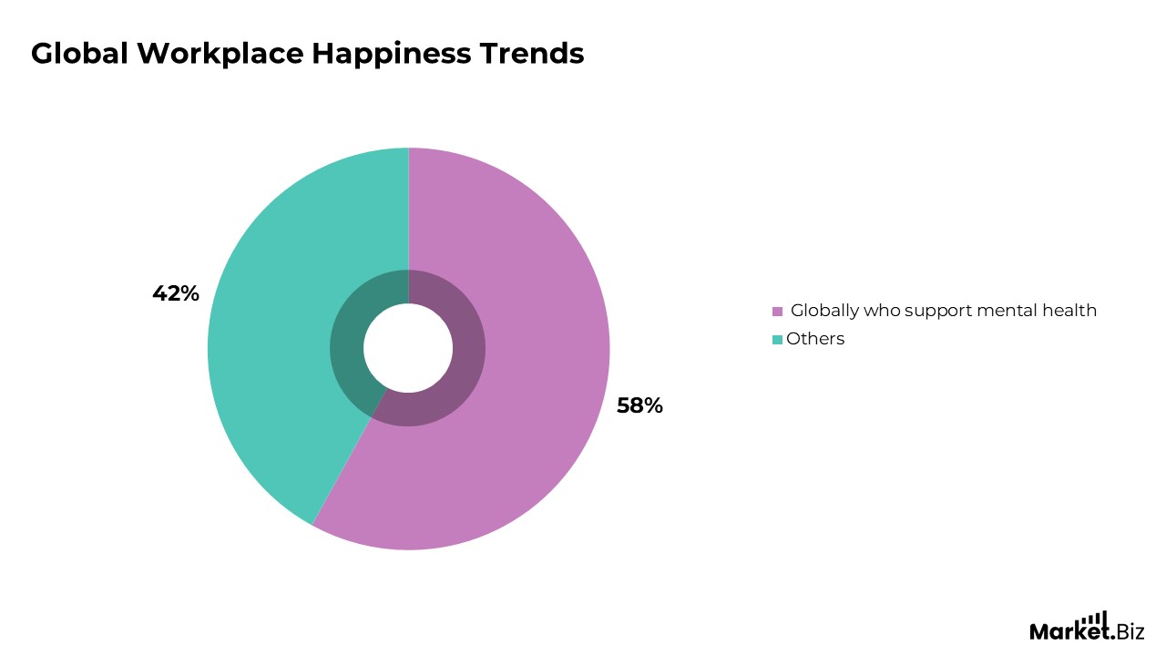Workplace Happiness and Well-Being Statistics and Facts (2026)
