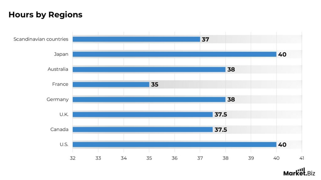 Part Time vs Full Time Employment Statistics by Jobs (2026)
