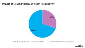 Neurodiversity in the Workplace Statistics and Facts (2025)