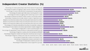 Content Creator Economy Statistics by Careers and Facts (2026)