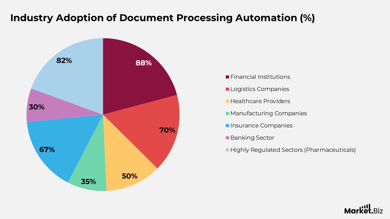 Intelligent Document Processing Statistics and Facts (2025)