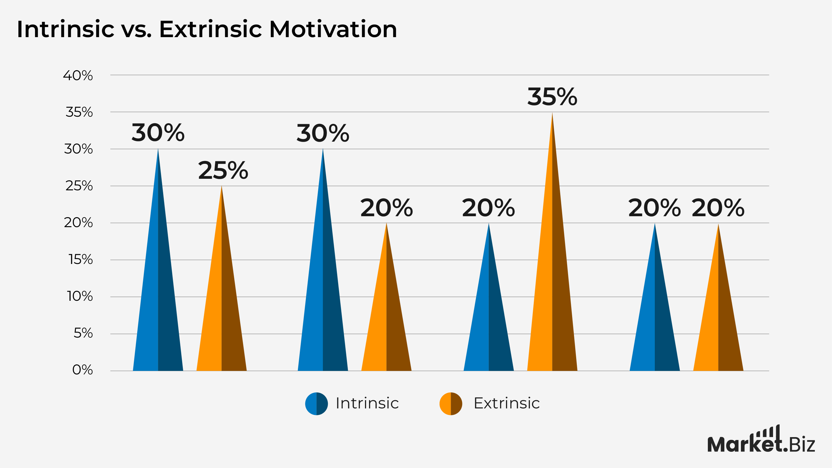 Employee Motivation Statistics by Career Growth and Facts (2026)
