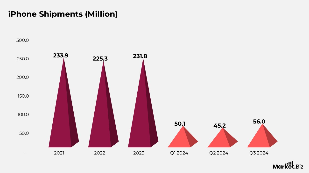 Iphone Users Statistics by Usage & Behavior and Trends (2025)
