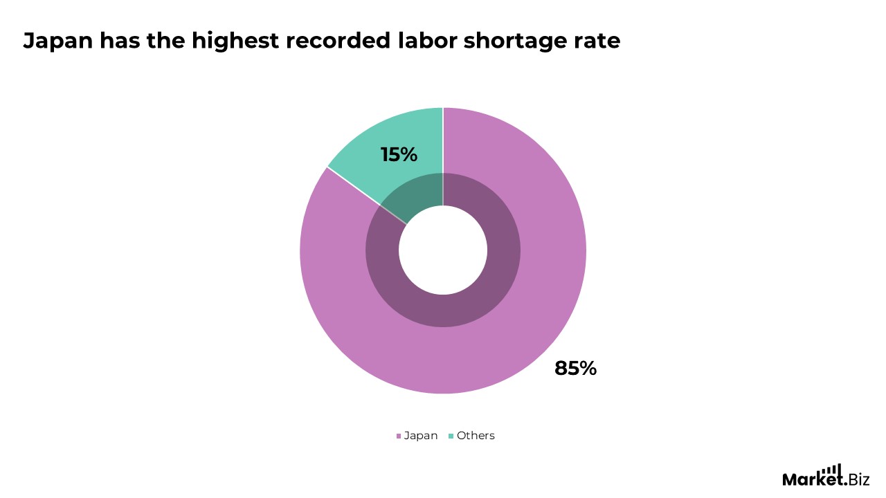 Job Market Skills Gap Statistics by Technology and Facts (2026)