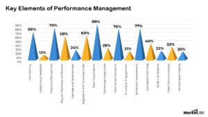Performance Management Statistics by Work and Facts (2025)