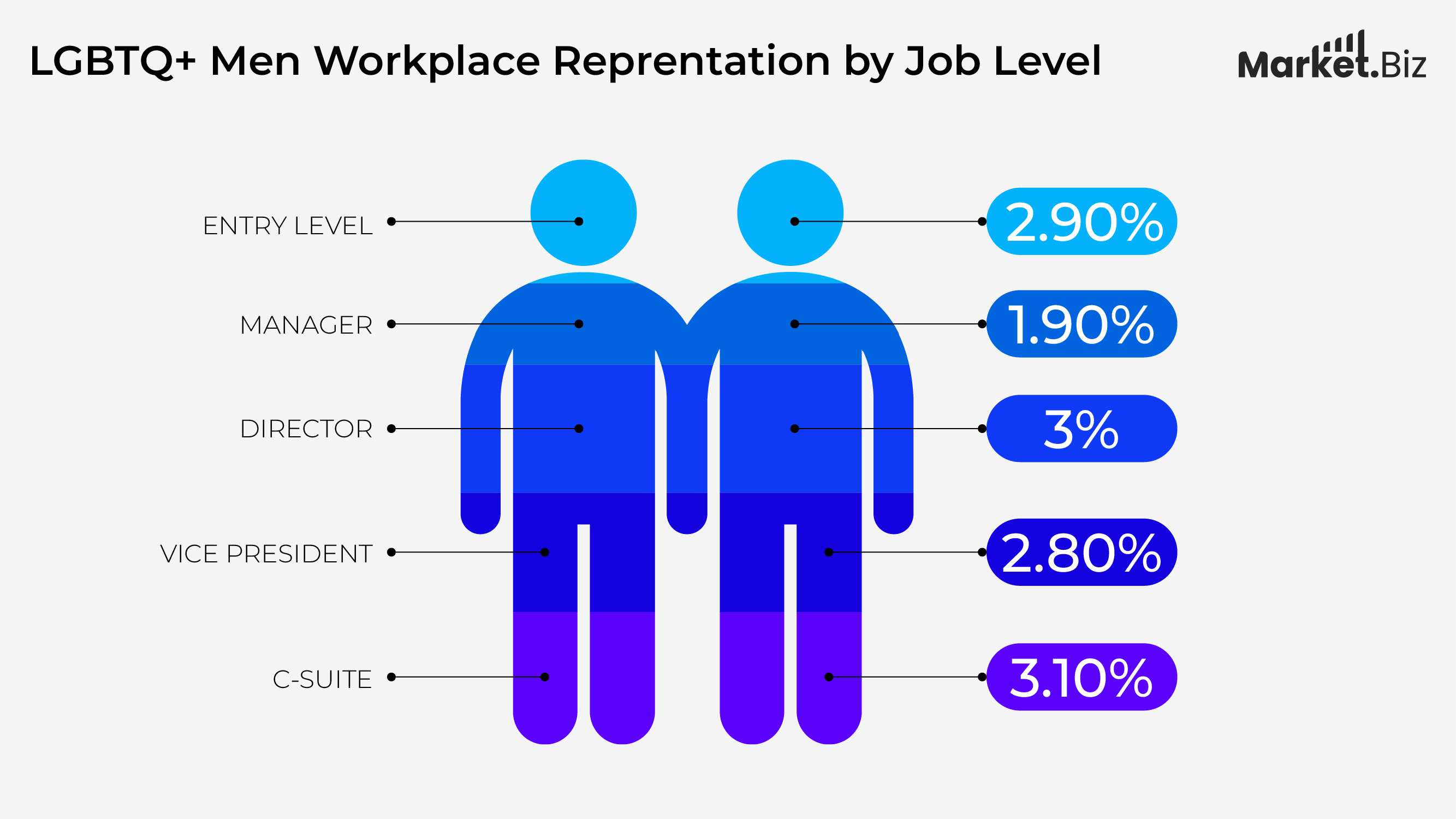Diversity and Inclusion Statistics by Equity and Facts (2025)