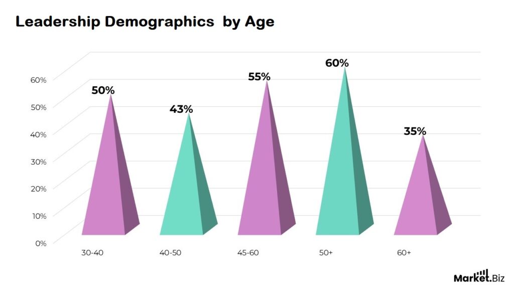 Leadership Statistics By Stress, Burnout and Facts (2026)