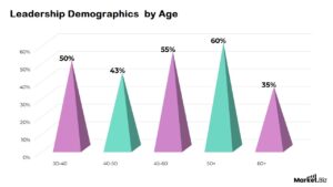 Leadership Statistics By Stress, Burnout and Facts (2026)