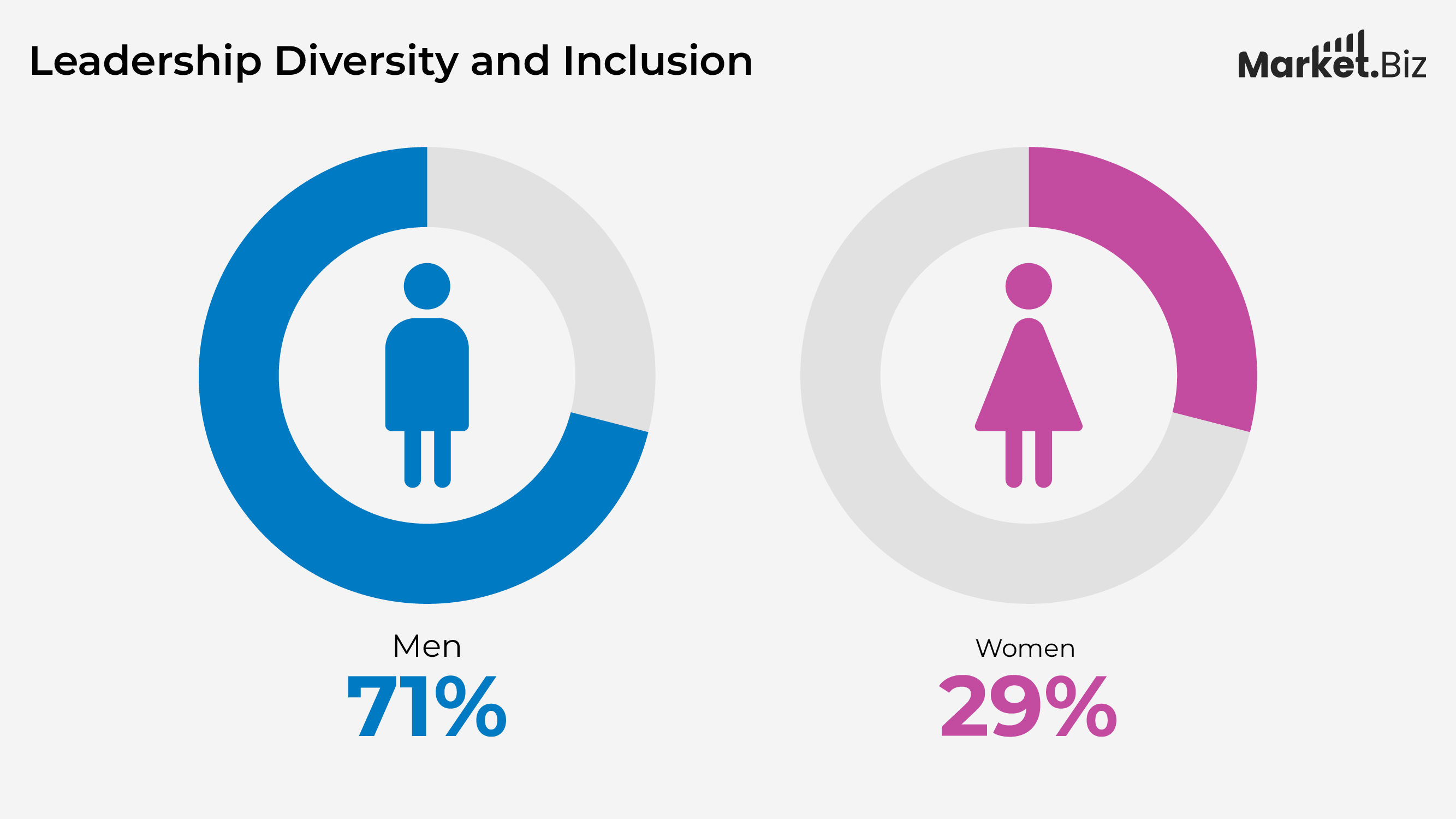 Diversity and Inclusion Statistics by Equity and Facts (2025)