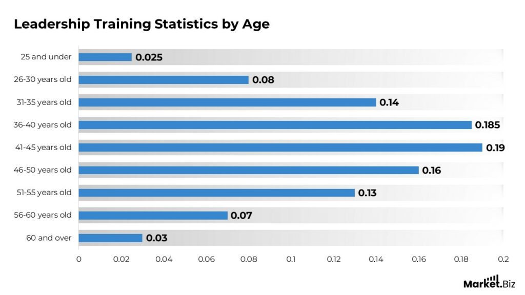 Leadership Statistics By Stress, Burnout and Facts (2025)